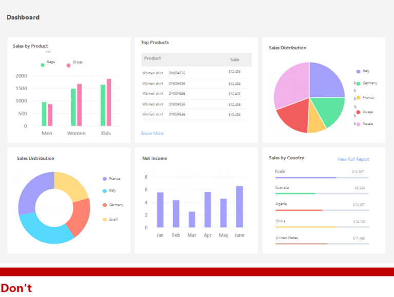 Top 10 Rules for Better Dashboard Design - UX Design World