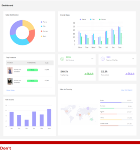 Top 10 Rules for Better Dashboard Design - UX Design World