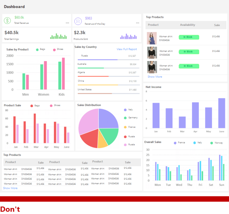 Top 10 Rules for Better Dashboard Design - UX Design World