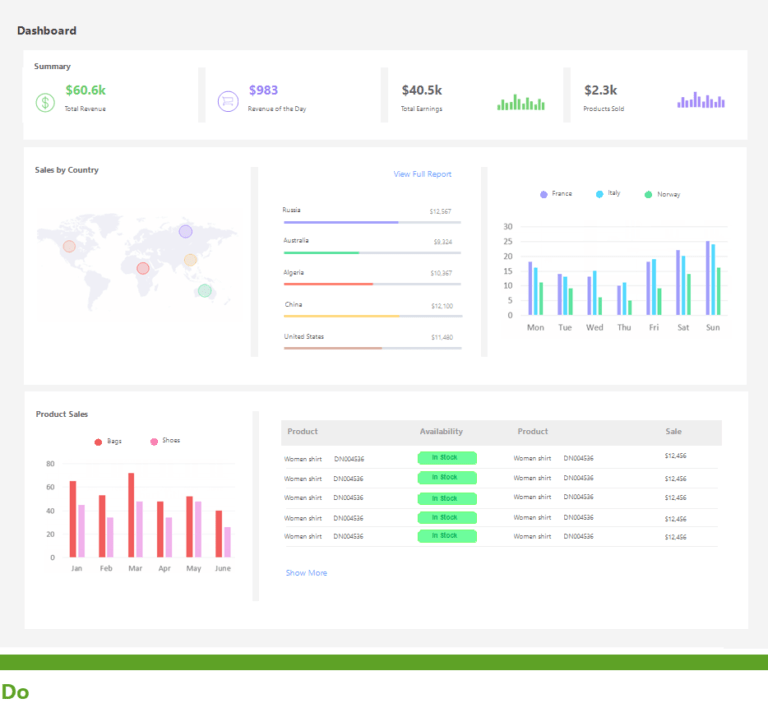Top 10 Rules for Better Dashboard Design - UX Design World