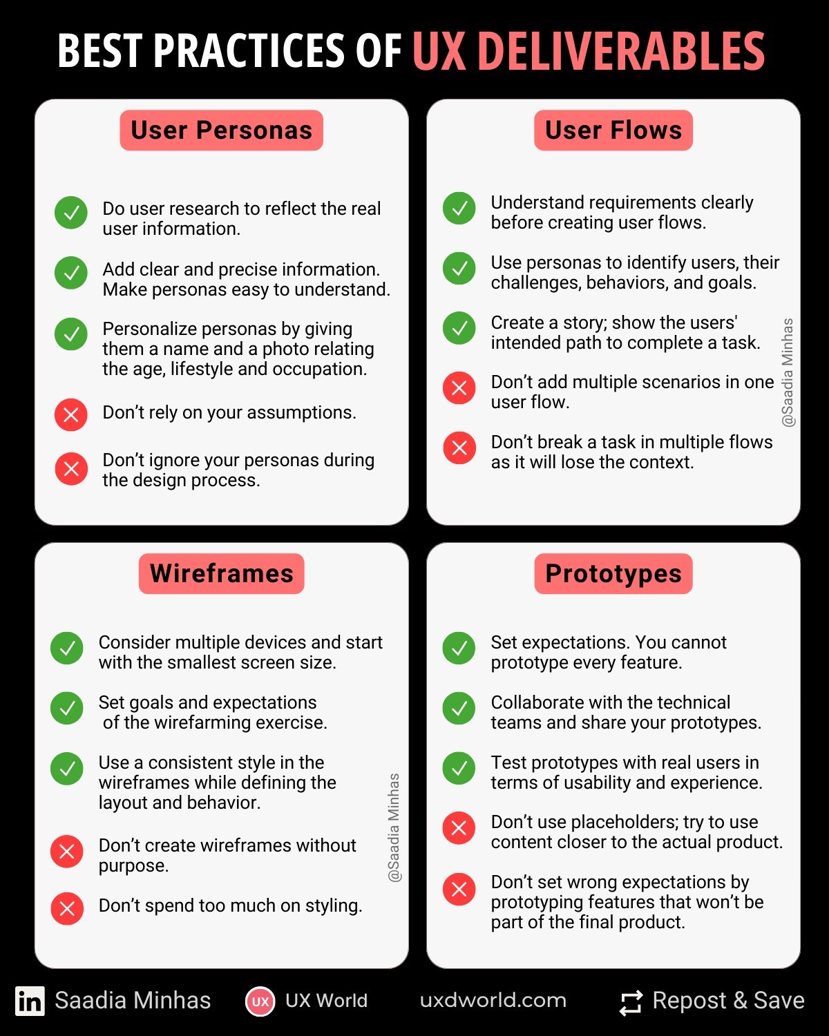 Best Practices for UX Design Deliverables - Part I - UX Design World