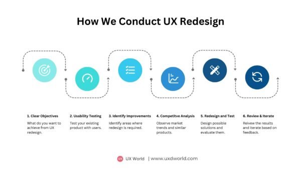 How to Conduct A UX Redesign? - UX Design World