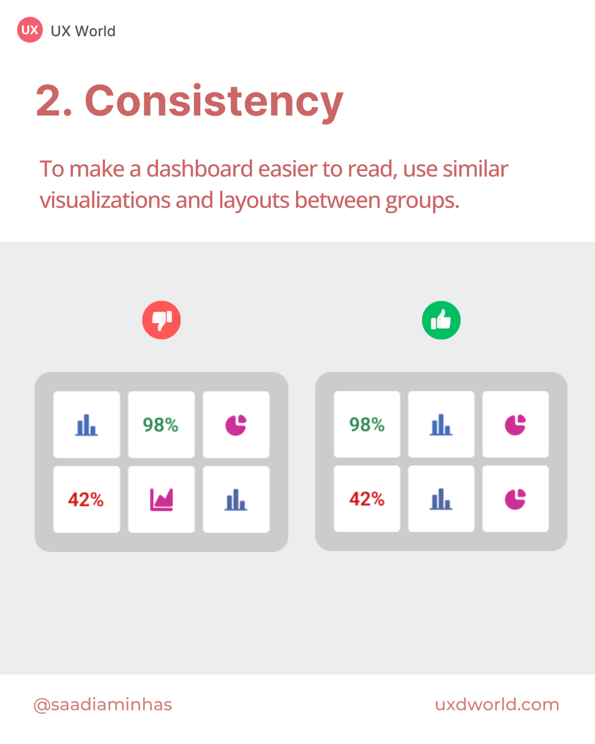 5 Tips to Design Useful Dashboards UI - UX Design World