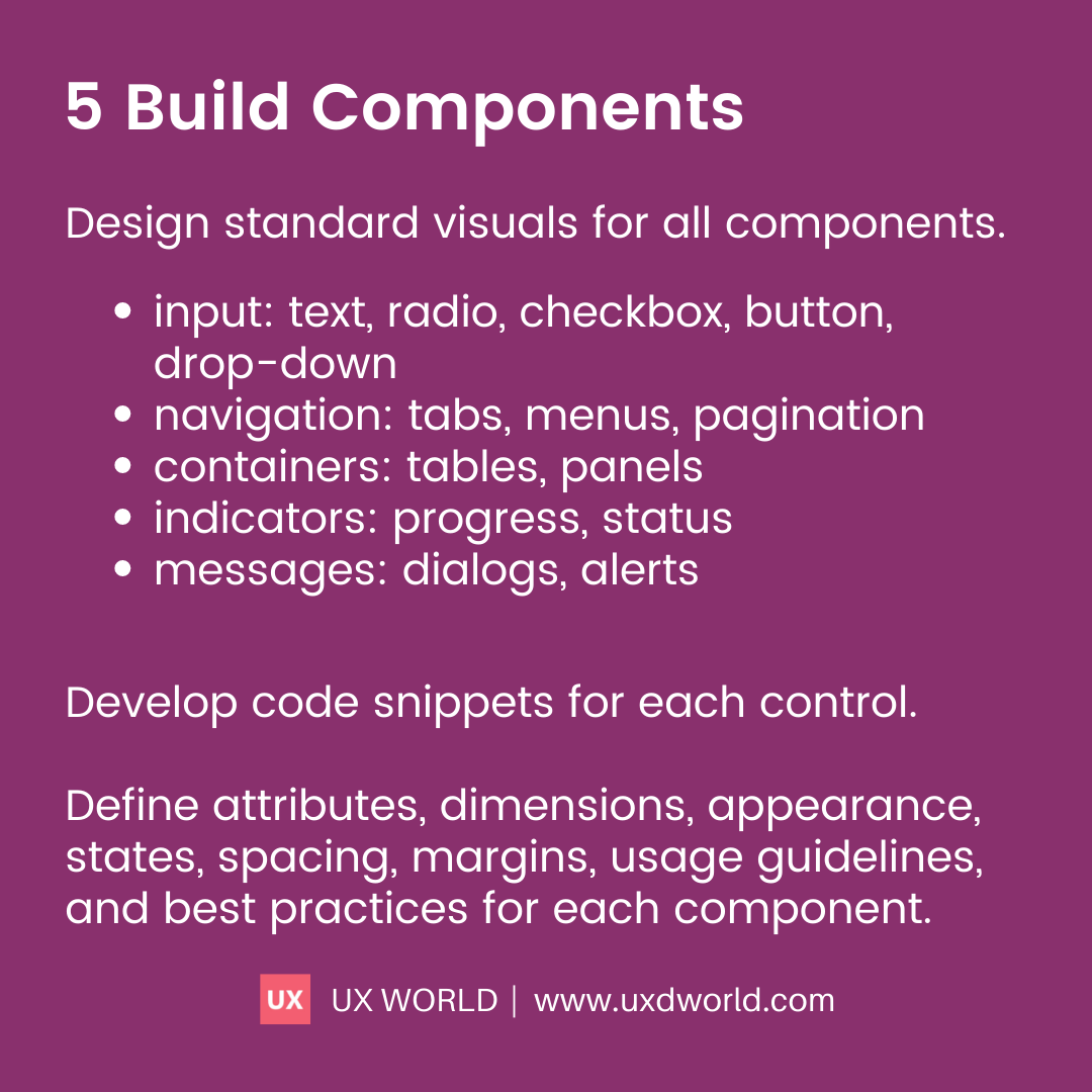 8 Basic Steps to Create a Design System - UX Design World