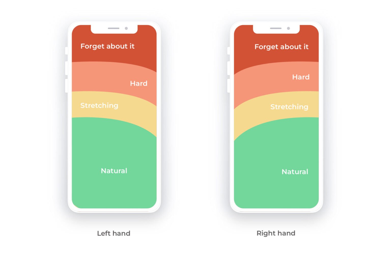 Bottom Tab Bar Navigation Design Best Practices