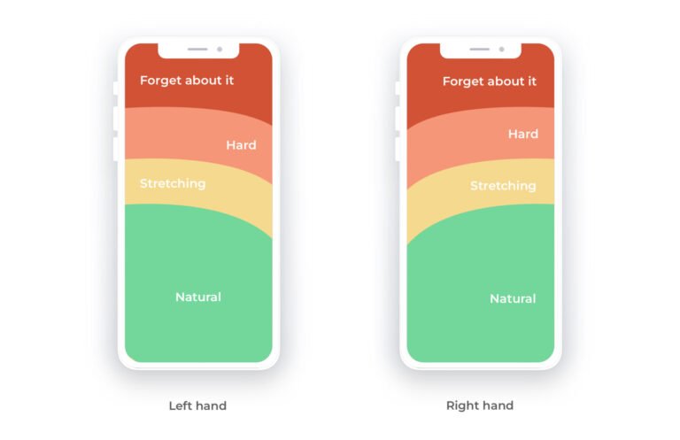 Bottom Tab Bar Navigation Design Best Practices