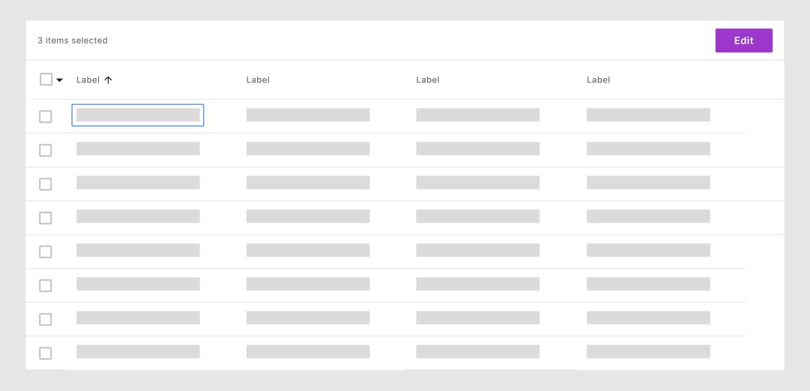 Best Practices for Inline Editing in Table Design - UX Design World