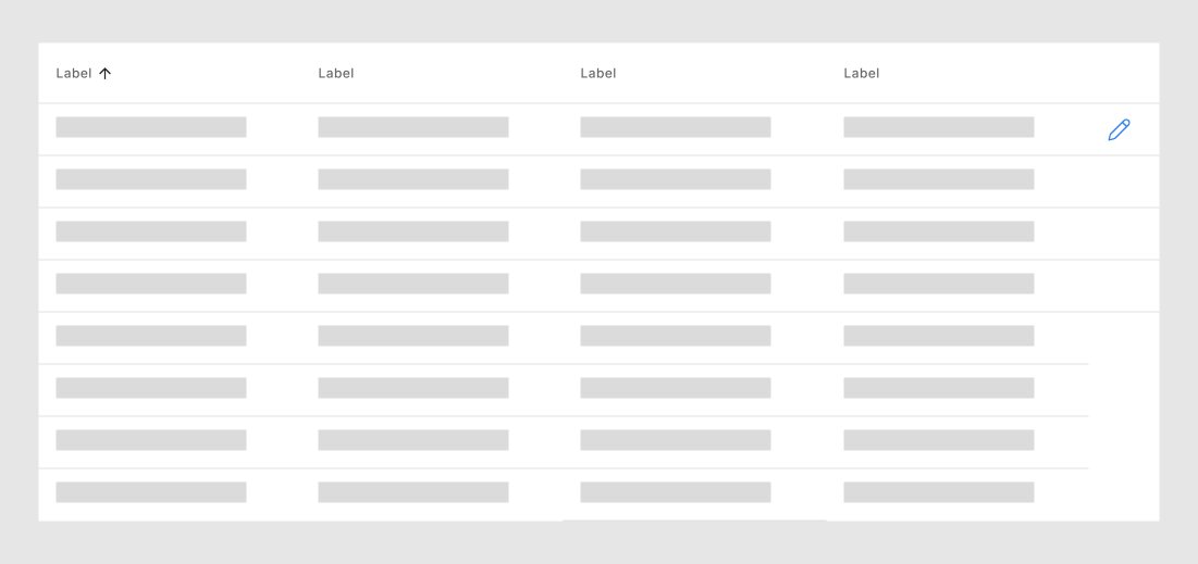 Best Practices for Inline Editing in Table Design - UX Design World