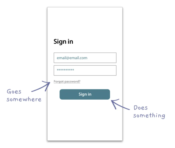 14 Rules to Design Accessible Buttons - UX Design World