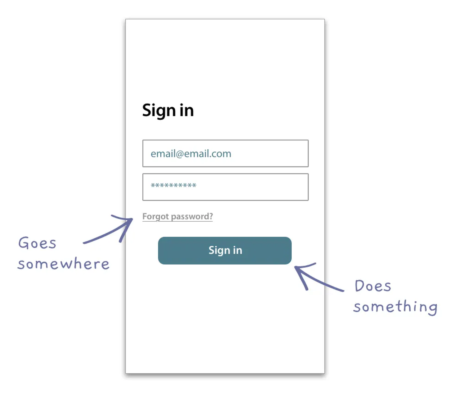 14 Rules to Design Accessible Buttons - UX Design World