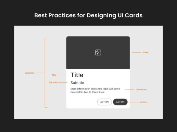 Best Practices for Designing UI Cards - UX Design World