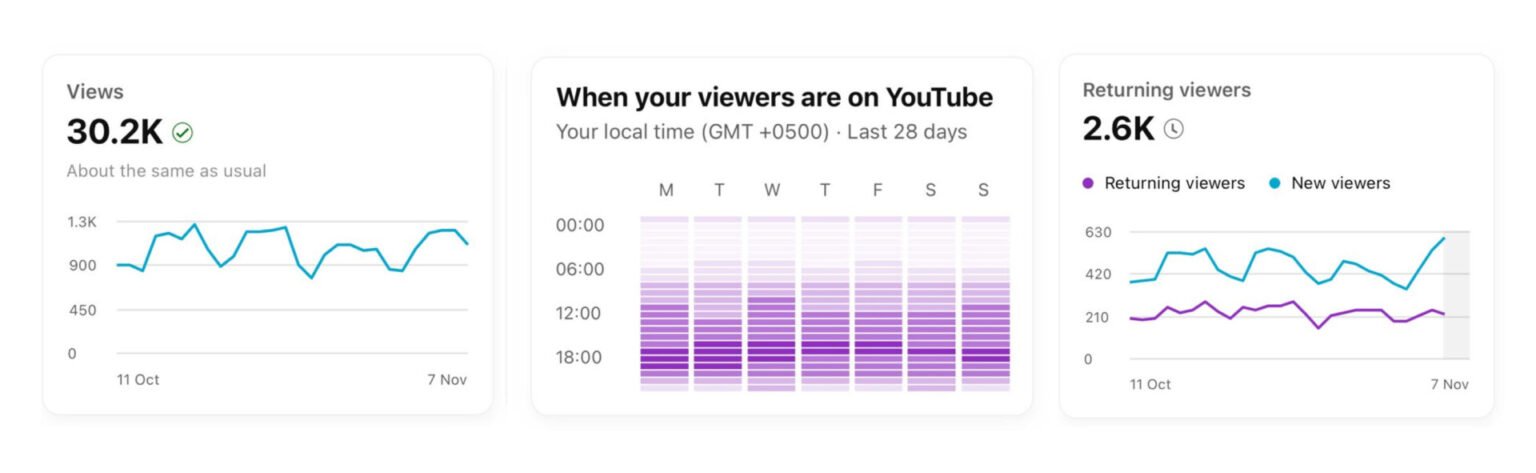 Best Practices for Designing UI Cards - UX Design World